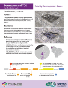 Priority Development and Priority Protection Areas (PDA/PPA) - SRPEDD