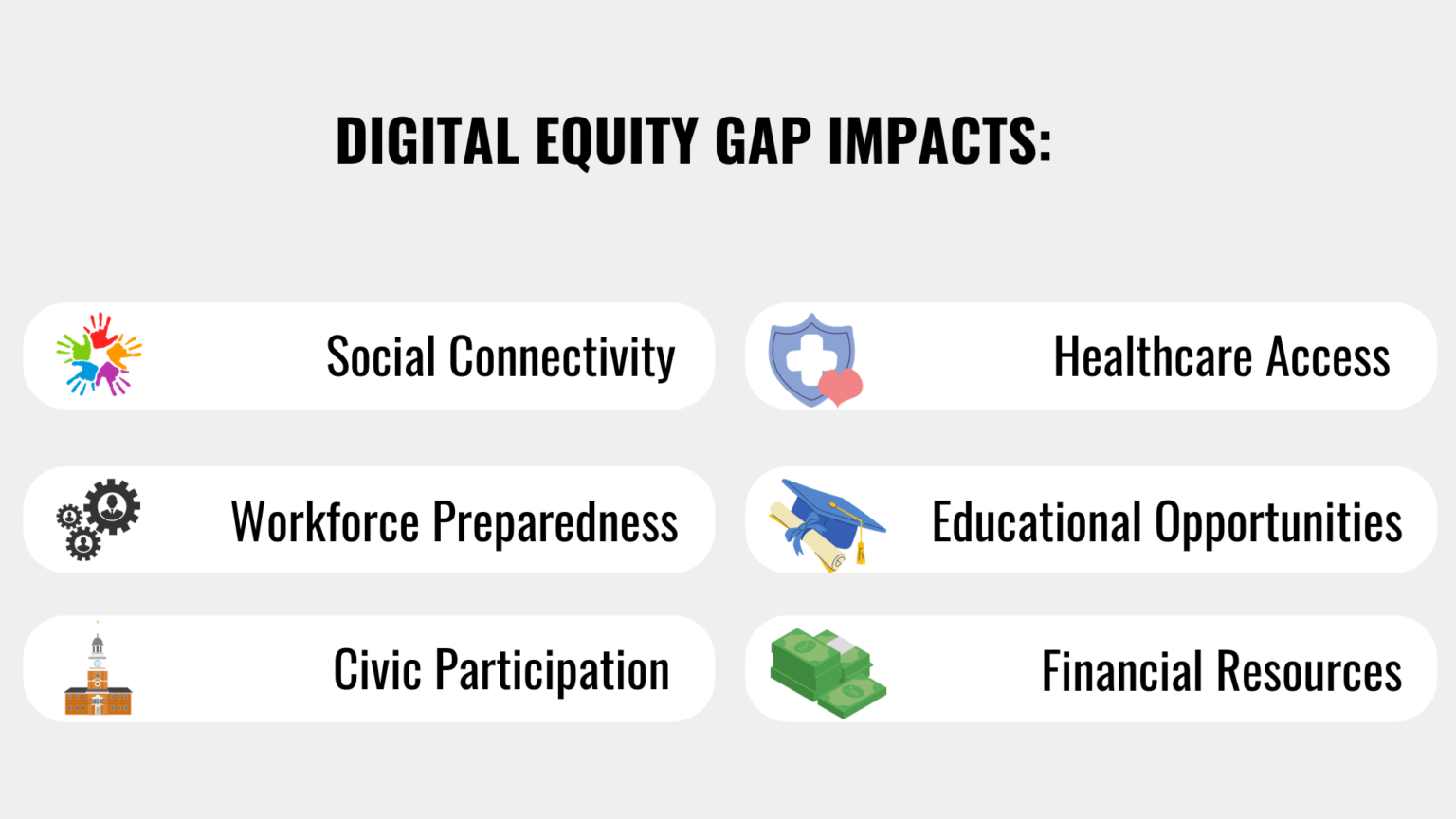 Digital Equity Planning - SRPEDD