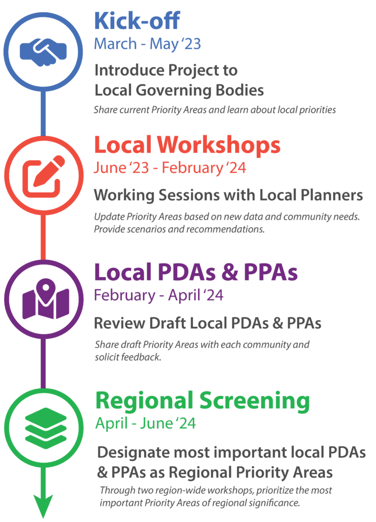 Priority Development and Priority Protection Areas (PDA/PPA) - SRPEDD